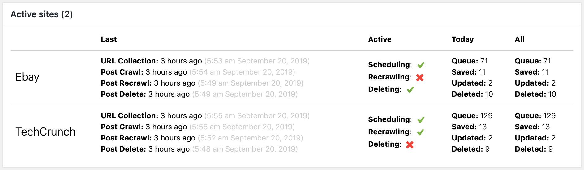 WP Content Crawler - Get content from almost any site, automatically!